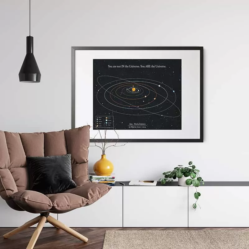 Tablou personalizat cu alinierea planetelor intr-un moment special ...